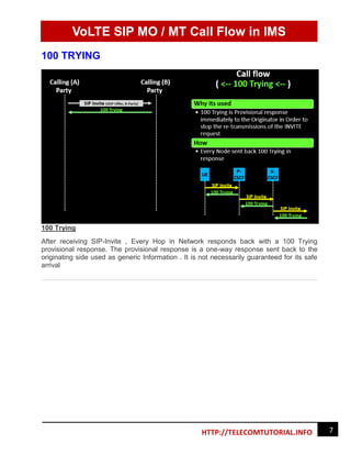 D04.VoLTE SIP Call Flow – Mobile Originating (MO) & Terminating (MT).pdf