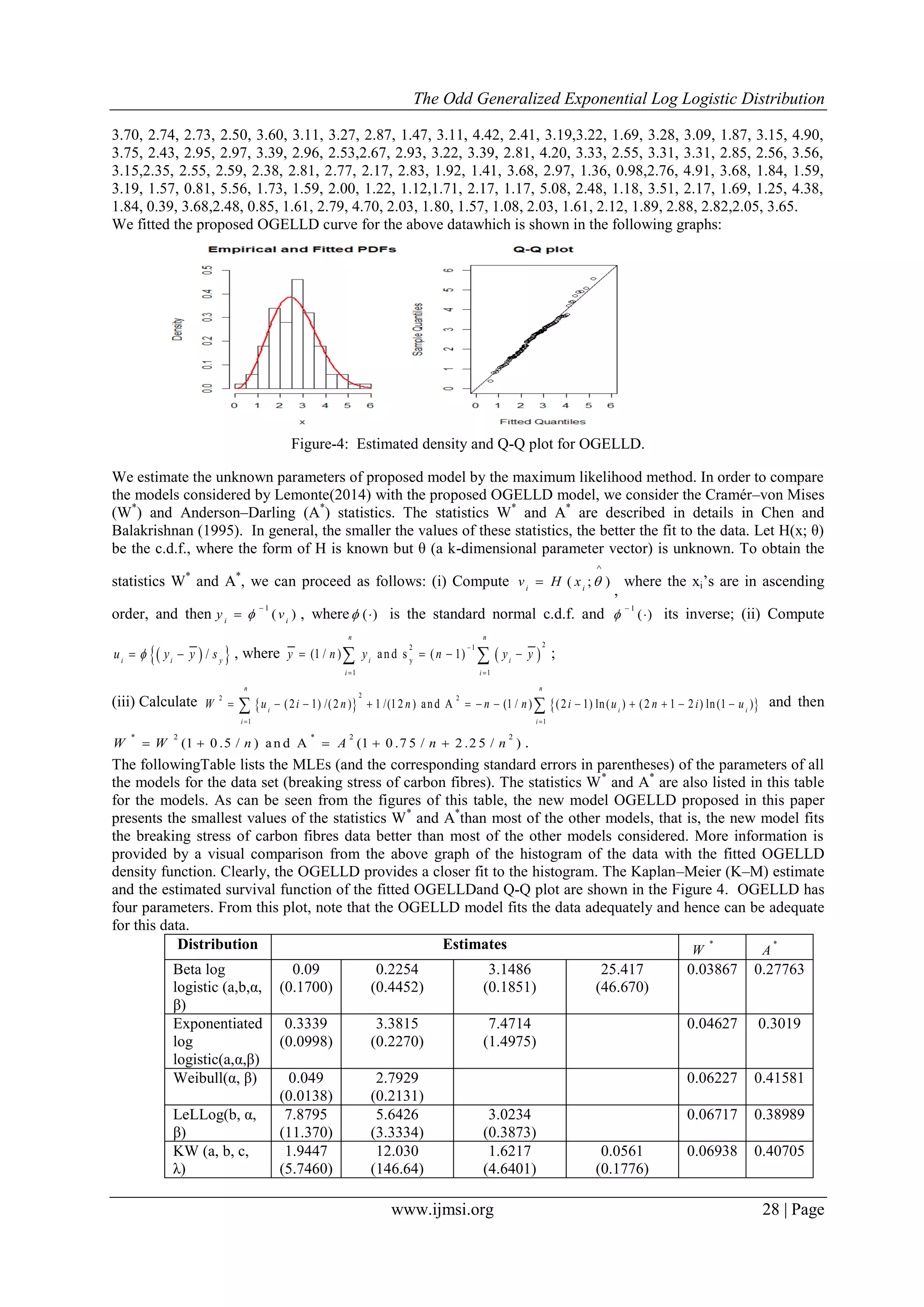 The Odd Generalized Exponential Log Logistic Distribution Pdf Science