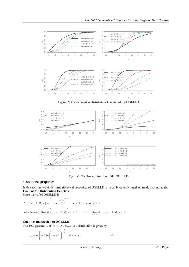 The Odd Generalized Exponential Log Logistic Distribution | PDF | Science