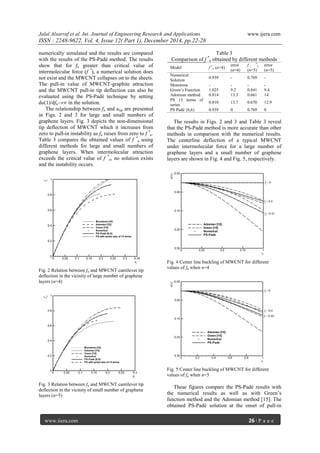 Buckling and Pull-In Instability of Multi-Walled Carbon Nanotube Probes Near Graphite Sheets ...