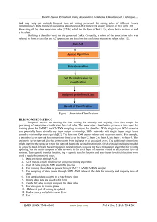 Heart Disease Prediction Using Associative Relational Classification Technique (Acar) With Som ...