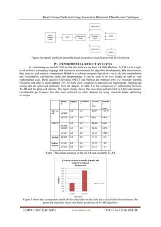Heart Disease Prediction Using Associative Relational Classification Technique (Acar) With Som ...