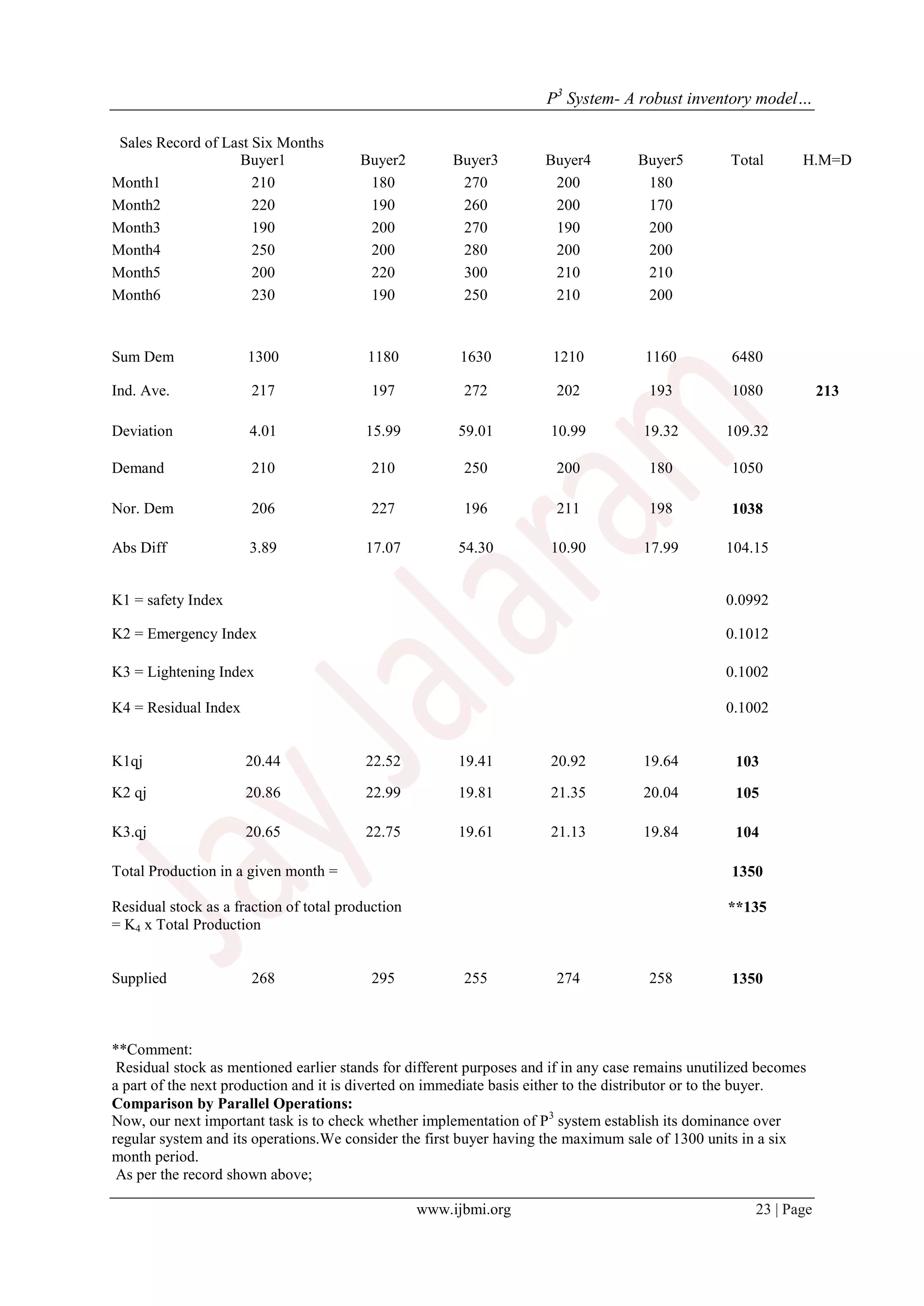 P3 System- A robust inventory model for life saving medicines: A ...