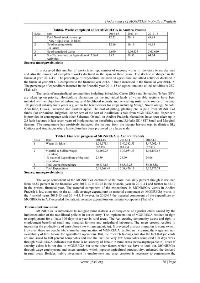 Performance of MGNREGA in Andhra Pradesh | PDF | Agriculture | Industries