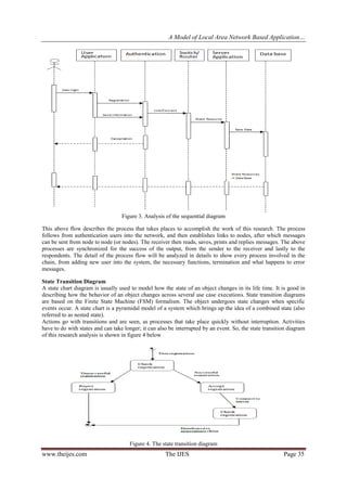 A Model of Local Area Network Based Application for Inter-office Communication | PDF