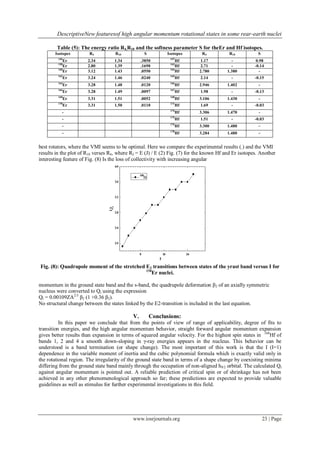Descriptive New features of high angular momentum rotational states in ...