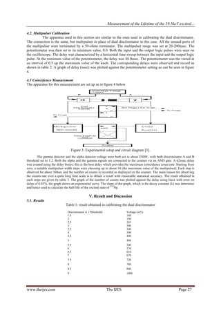 Measurement of the Lifetime of the 59.5keV excited State of 237Np from the Alpha Decay of 241Am ...