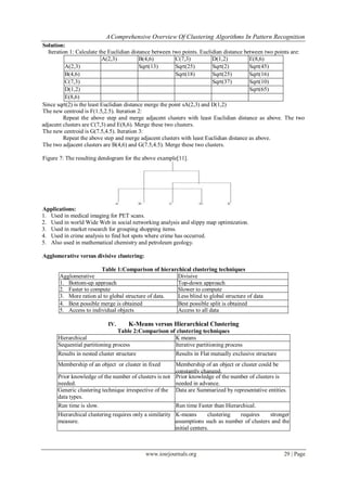 A Comprehensive Overview of Clustering Algorithms in Pattern ...
