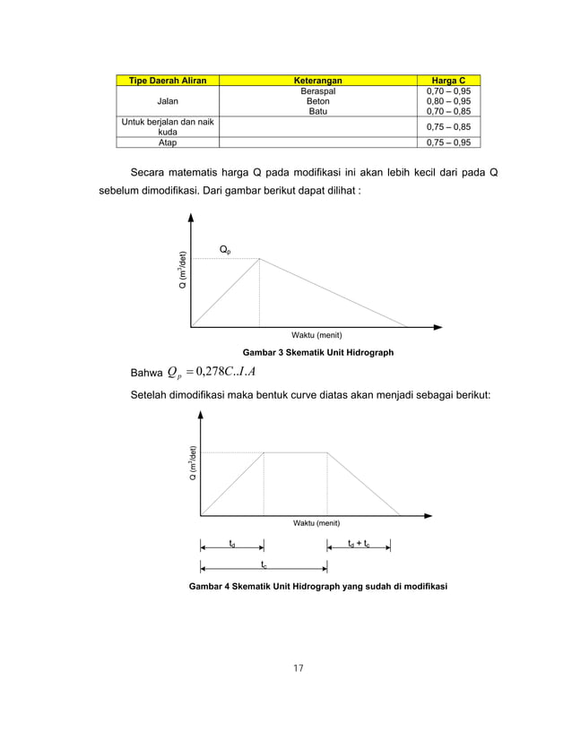 d0463_Lampiran_Modul.pdf