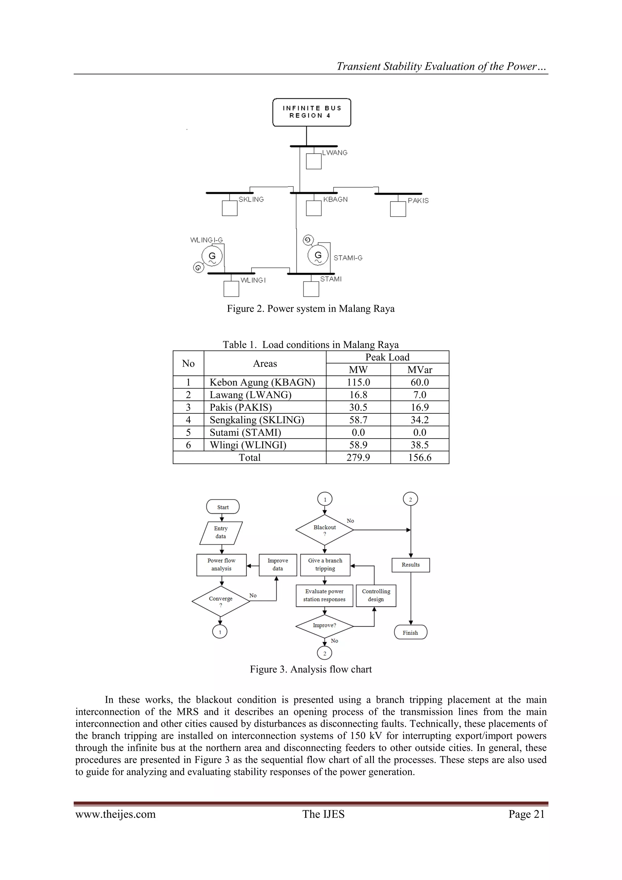 Transient Stability Evaluation of the Power Generation under a Blackout Condition based on the ...