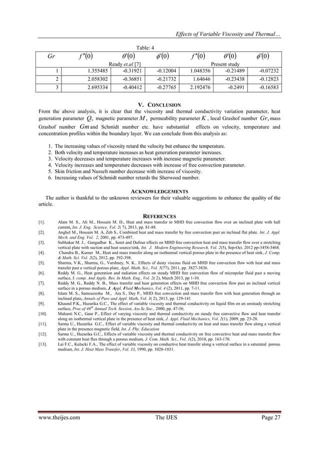 Effects Of Variable Viscosity And Thermal Conductivity On Mhd Free Convection And Mass Transfer