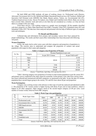 A Geographical Study of Working Women from Kinwat Region | PDF