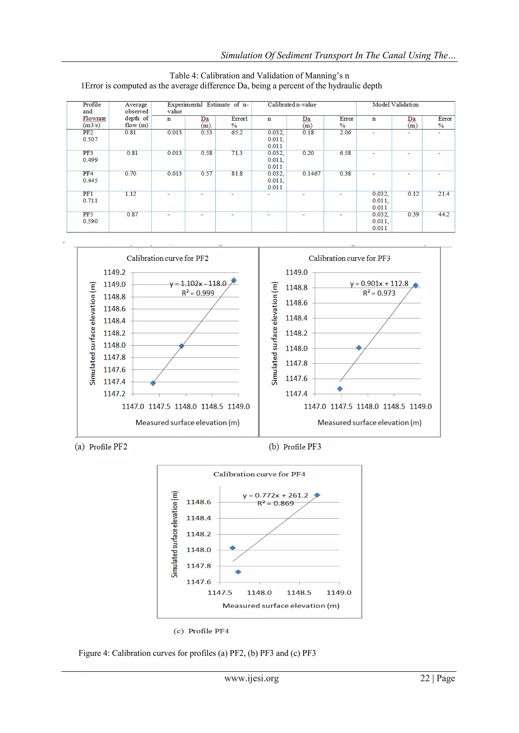 Simulation of Sediment Transport in the Canal Using the Hec-Ras ...