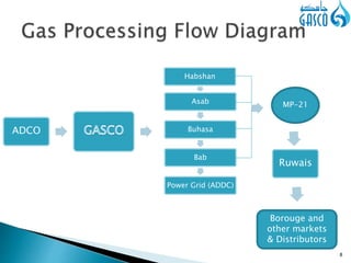 Gasco Presentation Final | PPTX