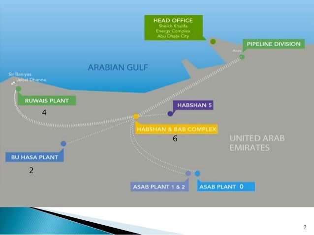 Gasco Presentation Final