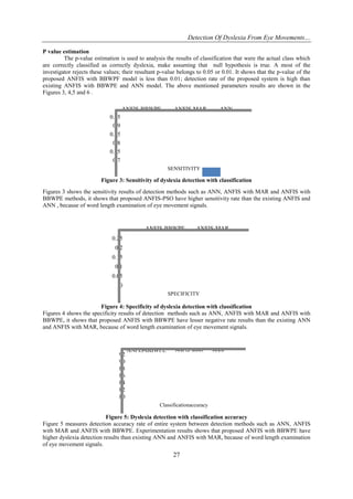 Detection Of Dyslexia From Eye Movements Using Anfis & Bbwpe Feature Extraction Methods | PDF