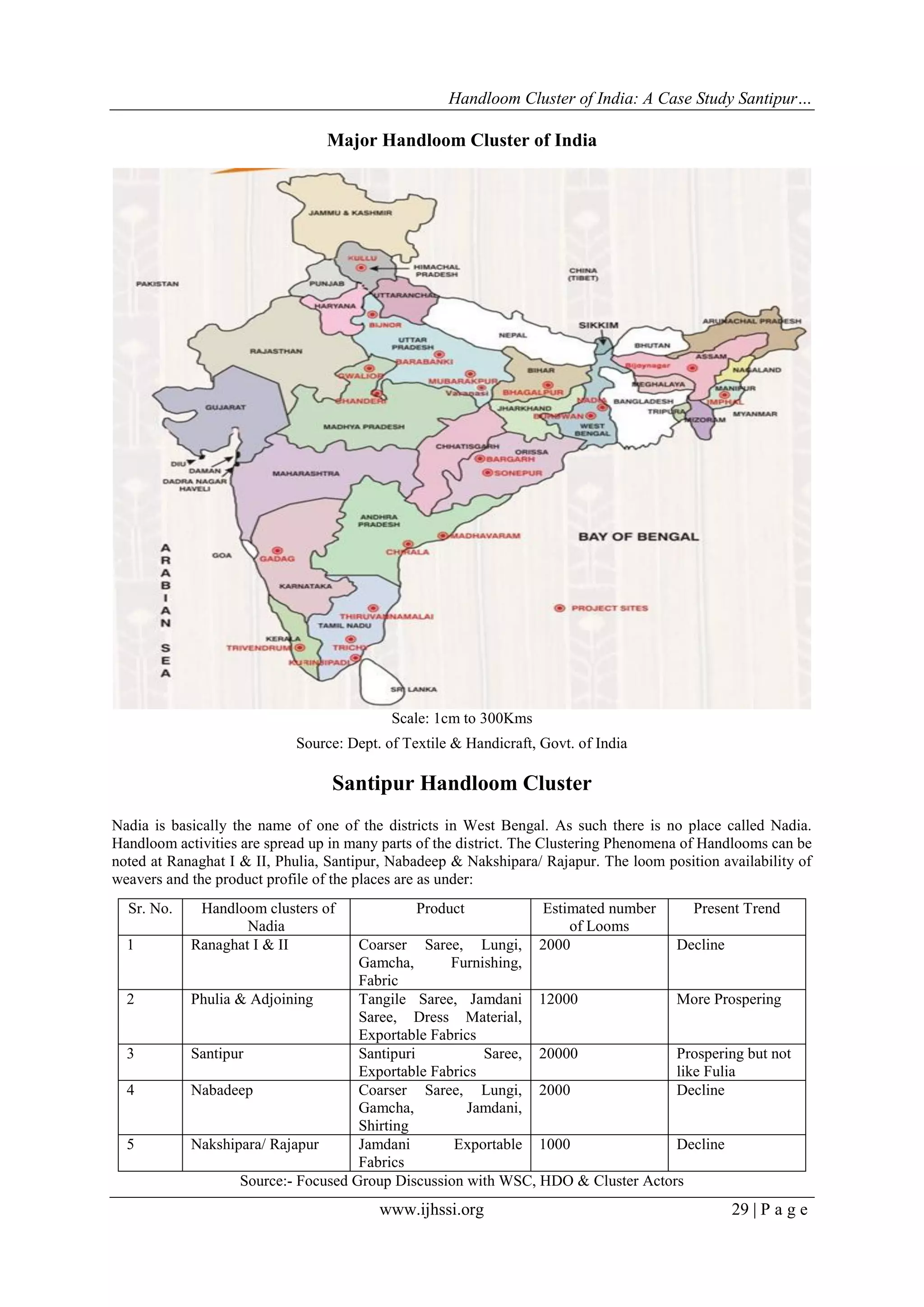 Handloom Cluster of India: A Case Study Santipur Handloom Cluster | PDF