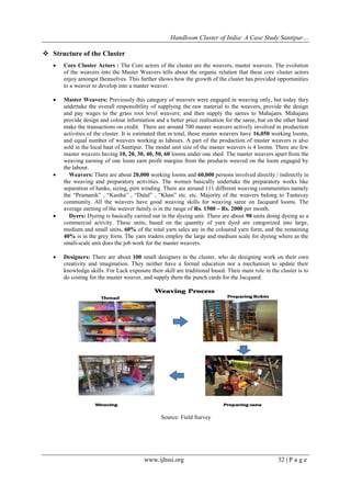 Handloom Cluster of India: A Case Study Santipur Handloom Cluster | PDF