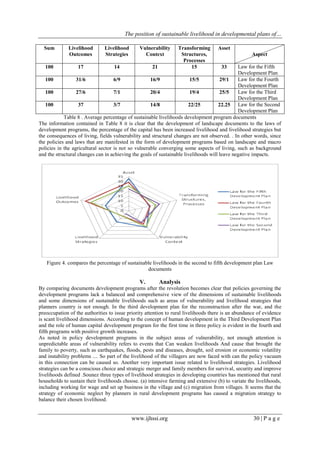 The position of sustainable livelihood in developmental plans of Iran ...