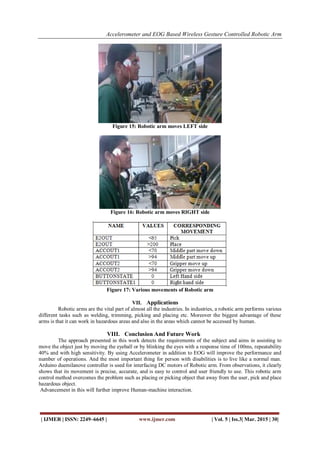 Accelerometer and EOG Based Wireless Gesture Controlled Robotic Arm | PDF | Robotics ...