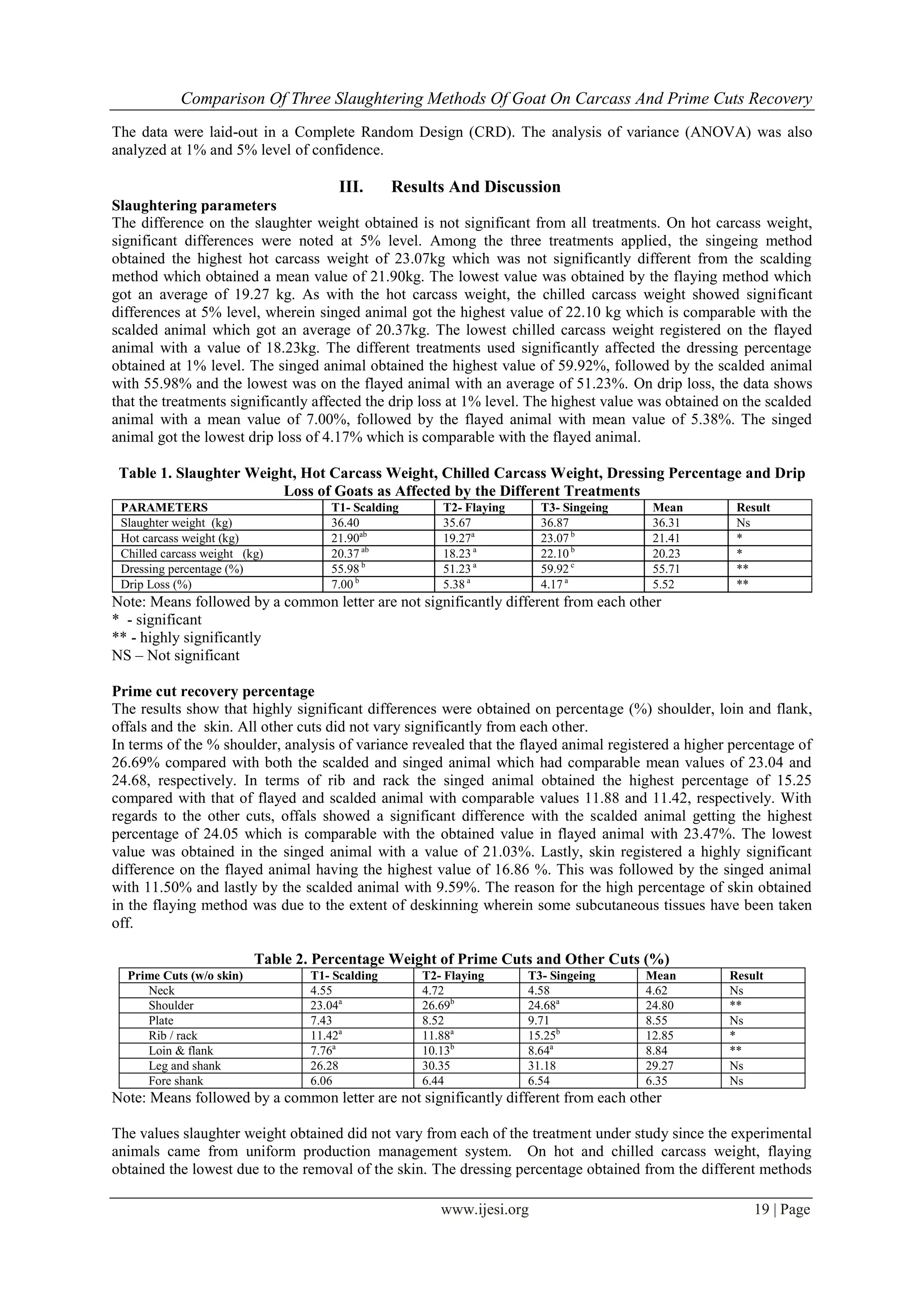 Comparison of Three Slaughtering Methods of Goat on Carcass and Prime Cuts Recovery | PDF