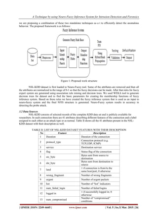A Technique by using Neuro-Fuzzy Inference System for Intrusion Detection and Forensics | PDF