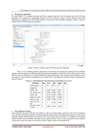 A Technique by using Neuro-Fuzzy Inference System for Intrusion Detection and Forensics | PDF