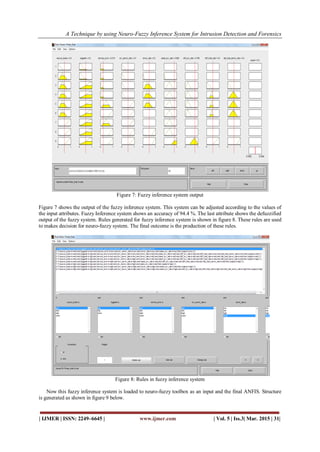A Technique by using Neuro-Fuzzy Inference System for Intrusion Detection and Forensics | PDF