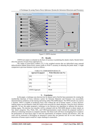 A Technique by using Neuro-Fuzzy Inference System for Intrusion Detection and Forensics | PDF
