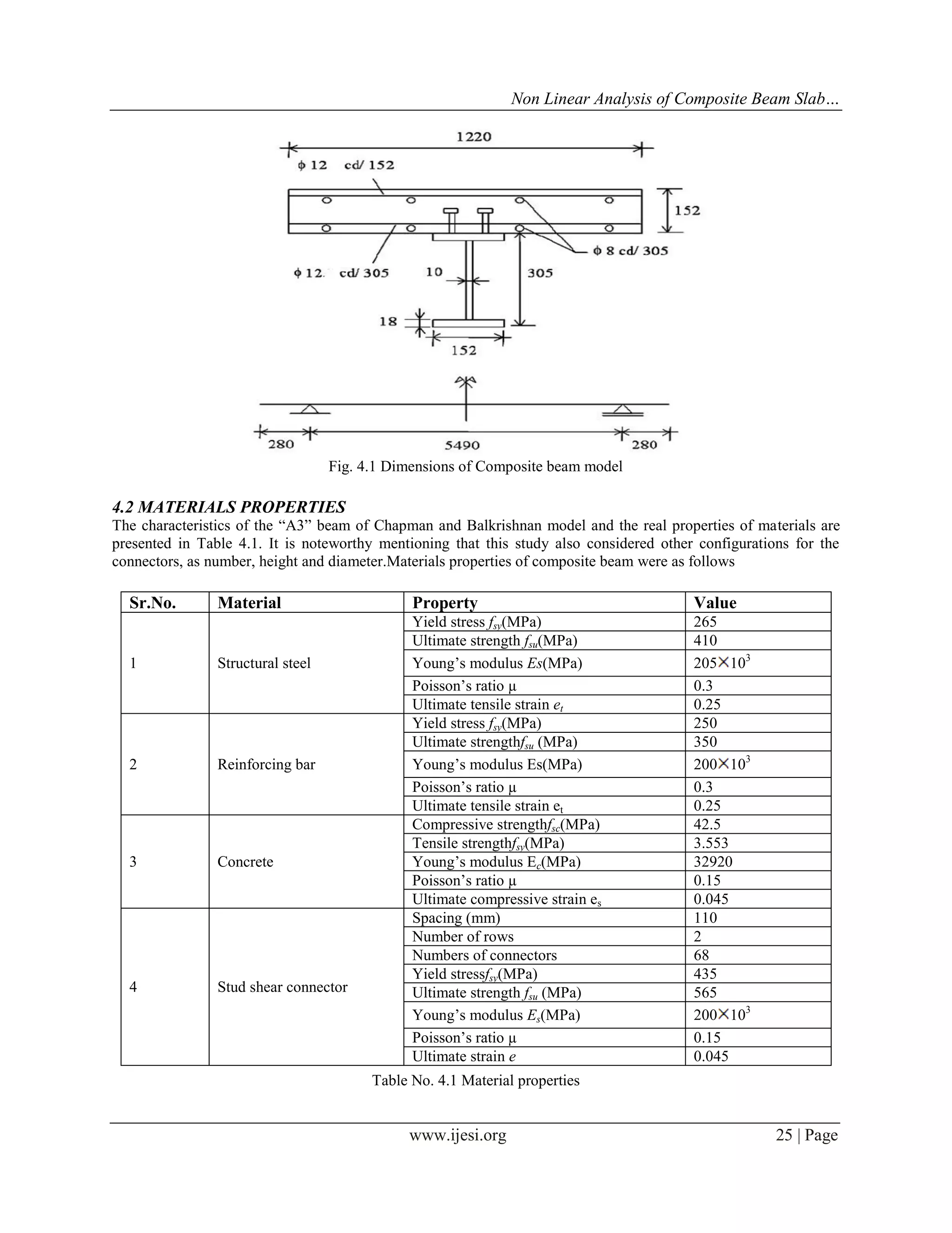 Non Linear Analysis of Composite Beam Slab Junction with Shear ...