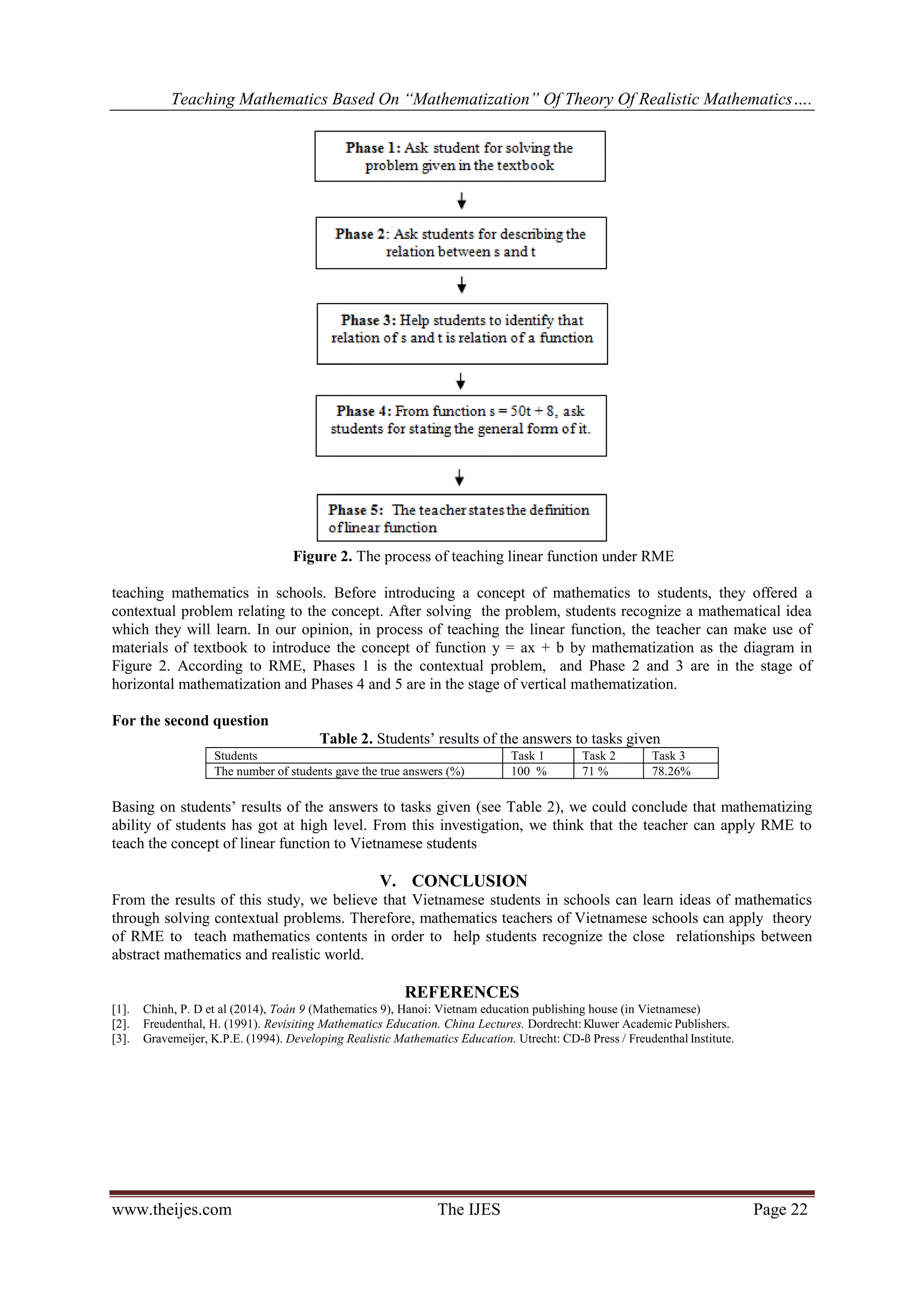 Teaching Mathematics Based On “Mathematization” Of Theory of Realistic ...