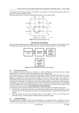 Failure Detection in Energized High Voltage Substation Grounding Grids ...