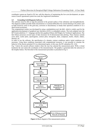 Failure Detection in Energized High Voltage Substation Grounding Grids ...