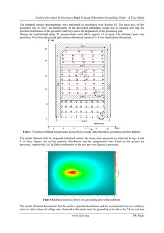 Failure Detection in Energized High Voltage Substation Grounding Grids ...