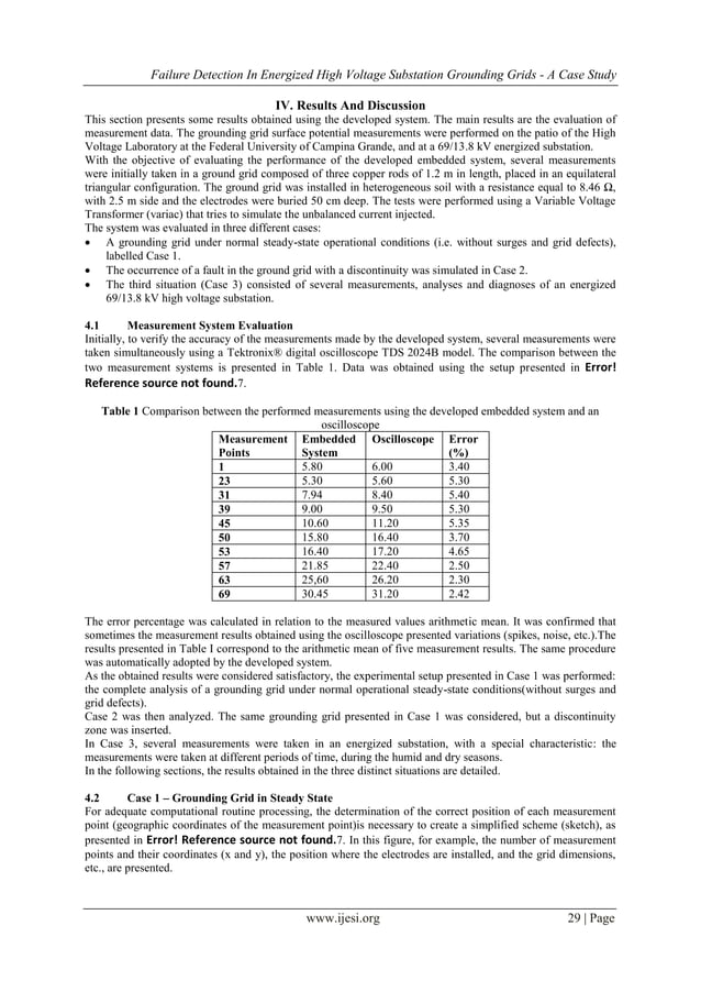 Failure Detection in Energized High Voltage Substation Grounding Grids - A Case Study | PDF