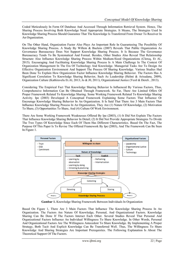 Conceptual Model of Knowledge Sharing | PDF