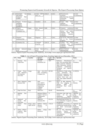 Promoting Export-Led Economic Growth in Nigeria –The Export Processing ...
