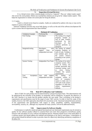 The Role of Verification and Validation in System Development Life ...