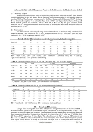 Influence of Different Soil Management Practices On Soil Properties and ...