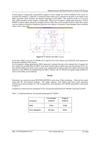 Implementation of High Reliable 6T SRAM Cell Design | PDF