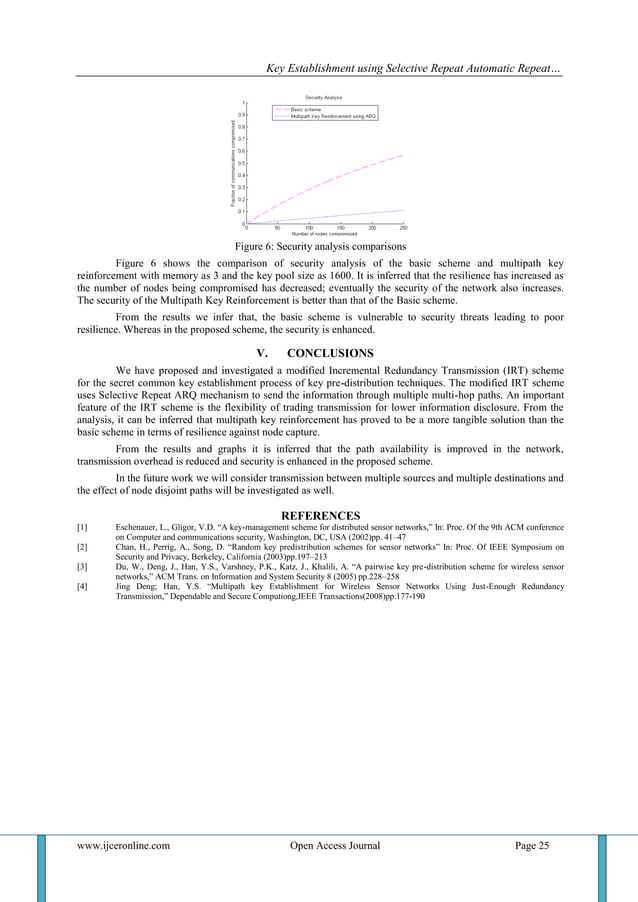Key Establishment using Selective Repeat Automatic Repeat Request Mechanism for Wireless Sensor ...