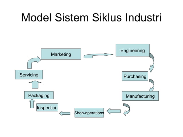 simulasi n sistem | PPT