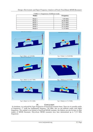 Design, Electrostatic and Eigen Frequency Analysis of Fixed– Fixed Beam MEMS Resonator | PDF