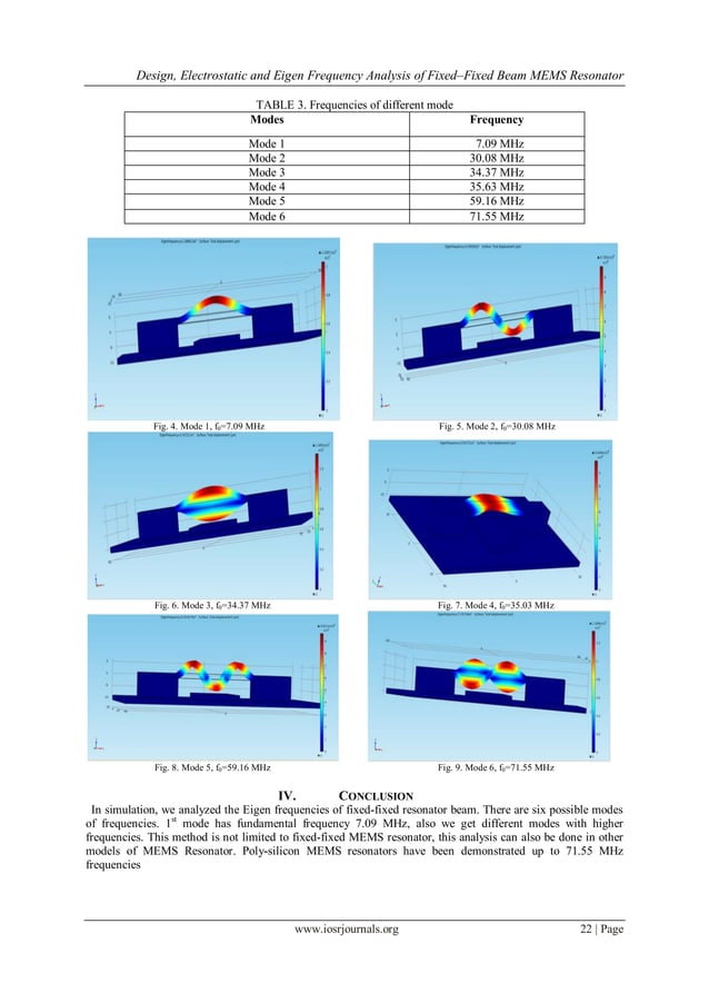 Design, Electrostatic and Eigen Frequency Analysis of Fixed– Fixed Beam MEMS Resonator | PDF
