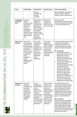 CSE-recommendation-caf | PDF