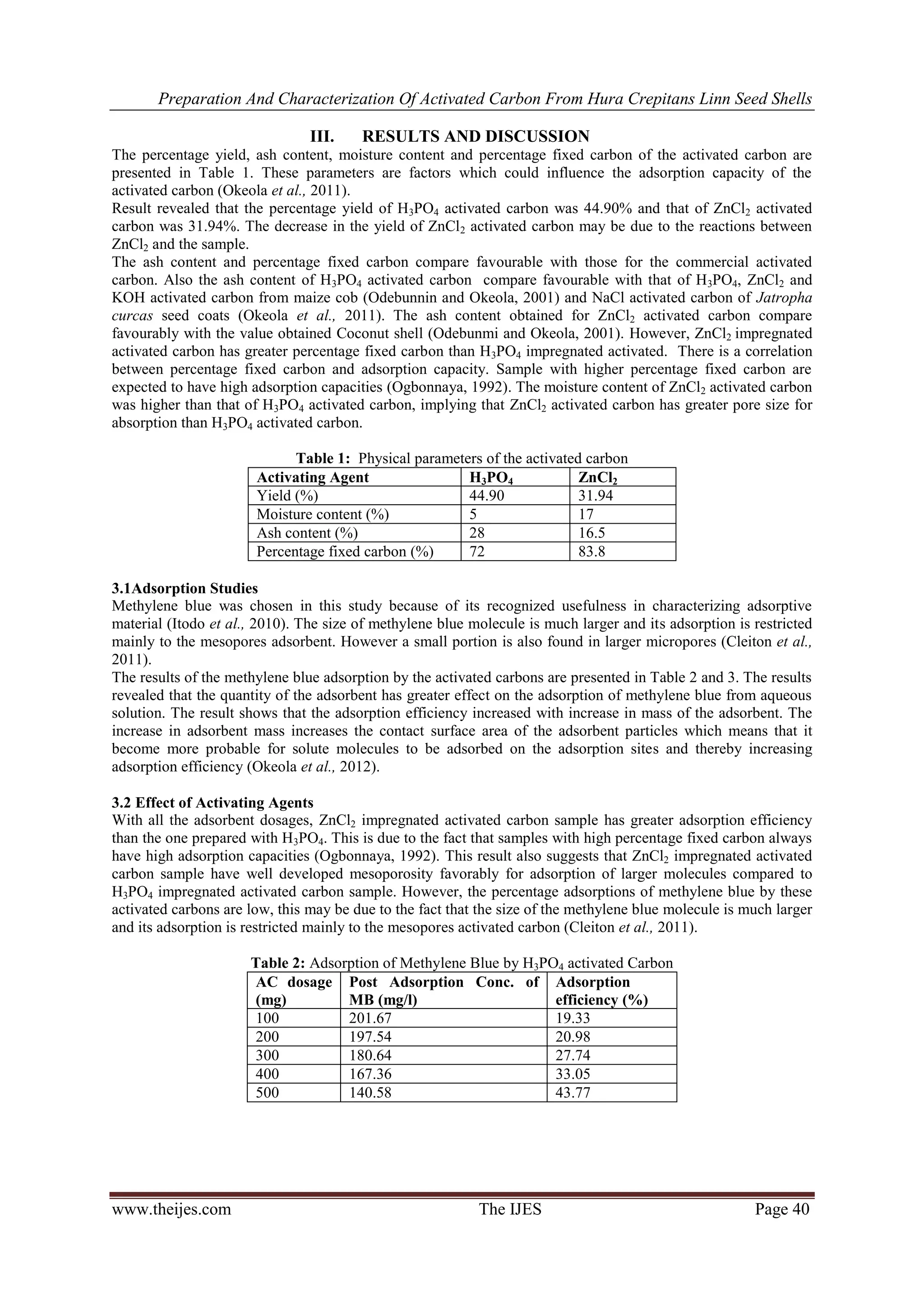 Preparation and Characterization of Activated Carbon from Hura ...