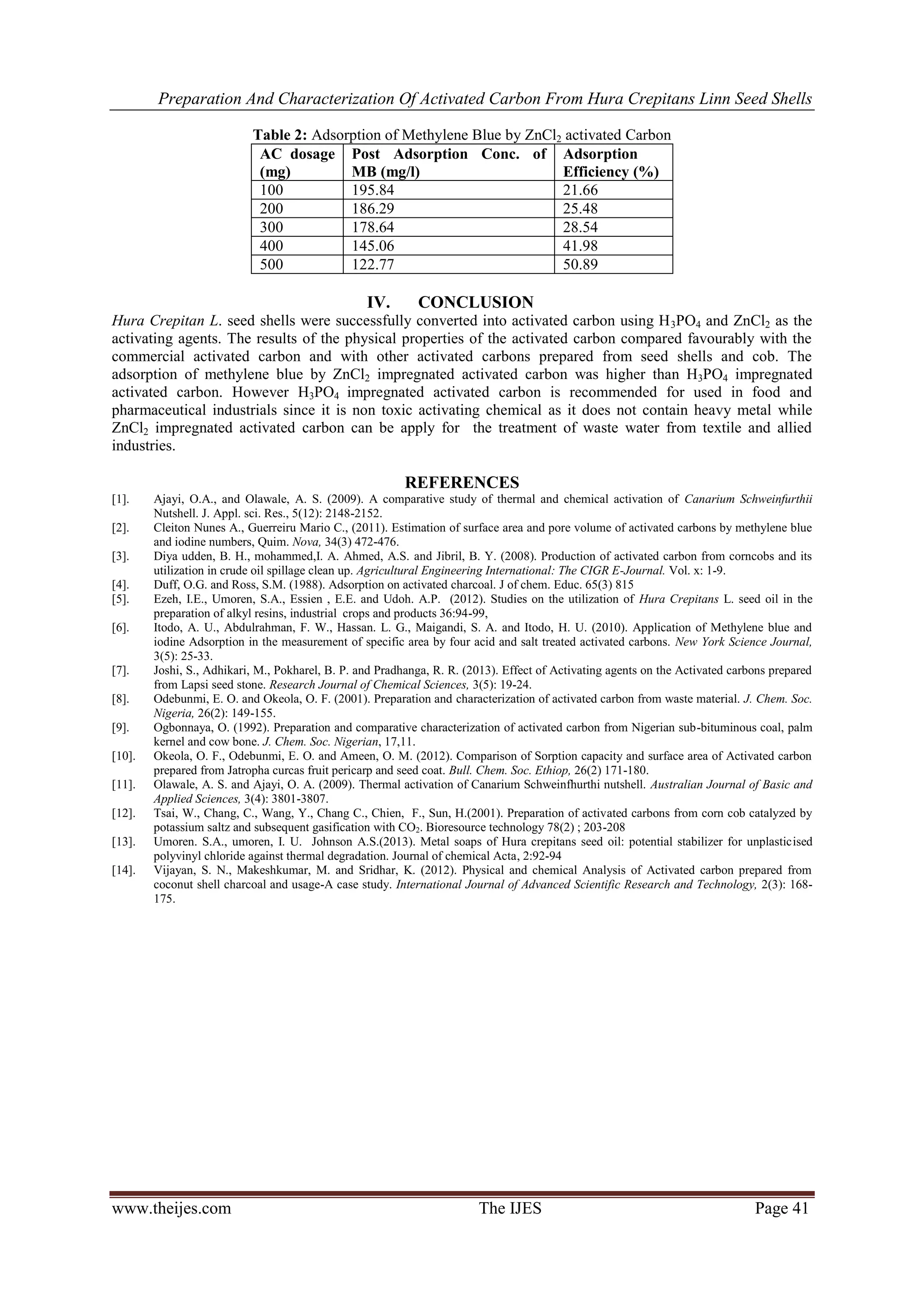 Preparation and Characterization of Activated Carbon from Hura Crepitans Linn Seed Shells | PDF