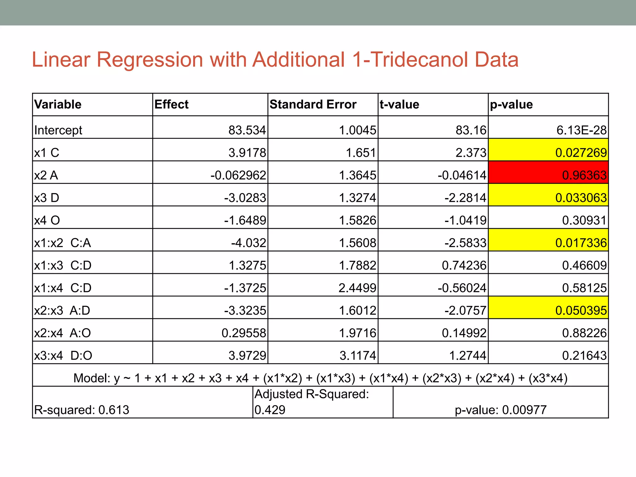 Silica - Magnetite presentation (Singer%2c Charlie R) | PPT