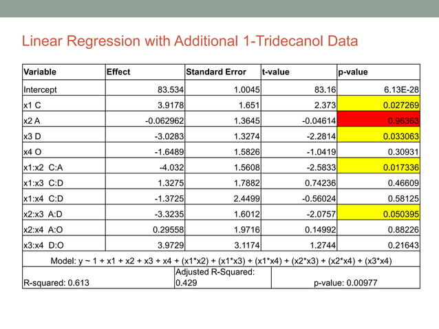 Silica - Magnetite presentation (Singer%2c Charlie R) | PPT