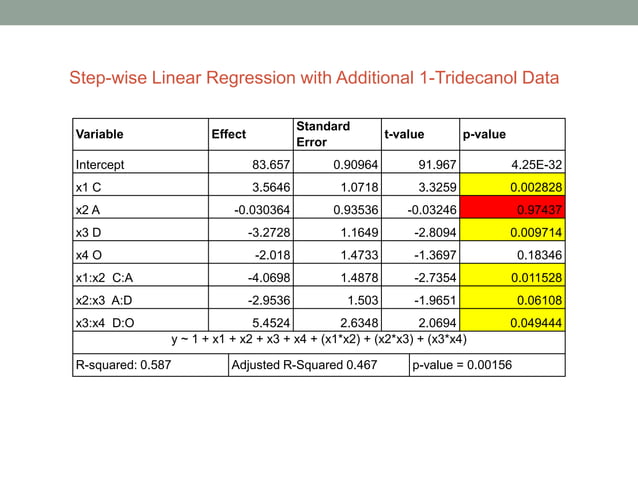 Silica - Magnetite presentation (Singer%2c Charlie R) | PPT